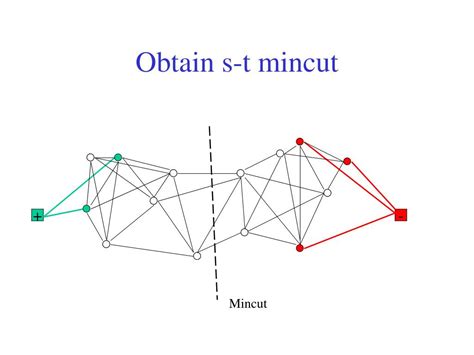 Ppt Improving The Graph Mincut Approach To Learning From Labeled And Unlabeled Examples