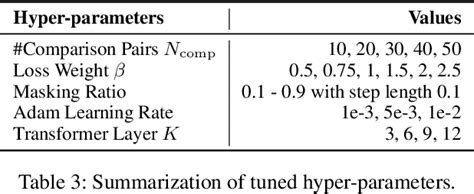 Table 3 From Jointly Modeling Spatio Temporal Features Of Tactile