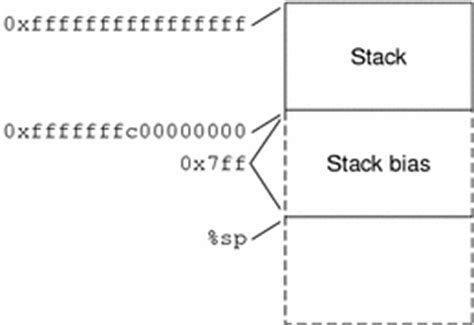 SPARC V ABI Features Solaris Bit Developer S Guide