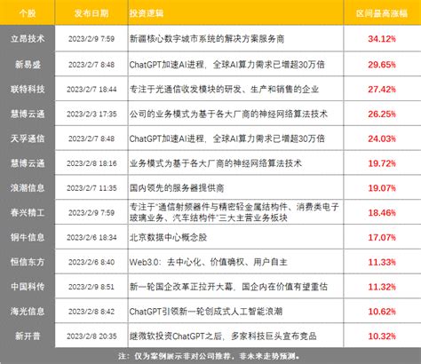 【机构龙虎榜解读】智能制造 工业互联网，产品利用人工智能等技术实现自动化功能，智能产品覆盖工业互联网基础设备，客户包括锂电、光伏等行业名企，机构净买入这家公司