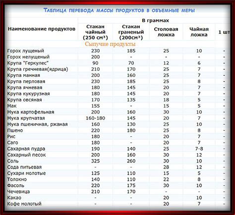 Таблица сыпучих продуктов фото
