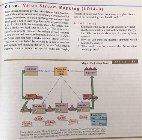 Solved Case Value Stream Mapping Lo14 3 Value Stream Mapping
