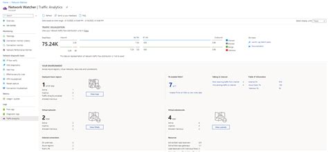 Use Traffic Analytics To Spot Common Azure Network Mistakes — Autosysops