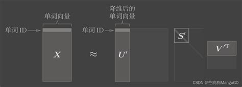 《深度学习进阶：自然语言处理》第2章 自然语言和单词的分布式表示自然语言处理中把文本分割成一个个的独立单词称为分词将这些单词构成一个字典
