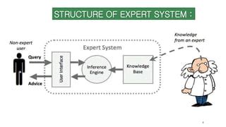 Application Of Expert Systems In System Analysis Design PPTX