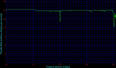 IXBT Labs USB 2 0 Vs FireWire Page 2 Tests Conclusions