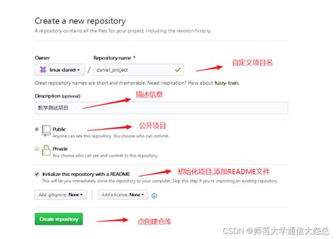 Github与gitlabgithub和gitlab Csdn博客