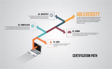 Ableversitys Free Splunk® Enterprise Training Roadmap Ableversity