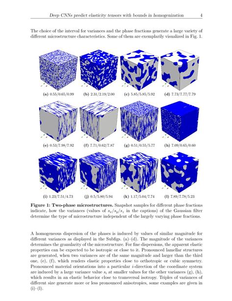 deep convolutional neural networks predict elasticity tensors and their