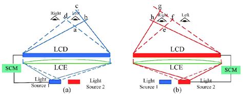 Top View Of The Optical Schematic Diagram For Time Spatial Multiplexing