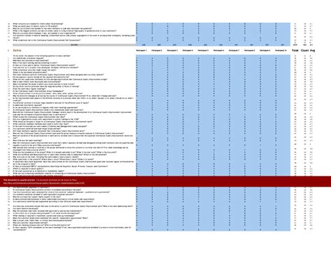 Continuous Quality Improvement Implementation Toolkit Template Excel Xls