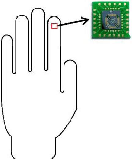 Figure Grip Force Sensor Schematic Diagram Download Scientific Diagram