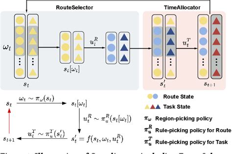 Figure 3 From Deliversense Efficient Delivery Drone Scheduling For Crowdsensing With Deep