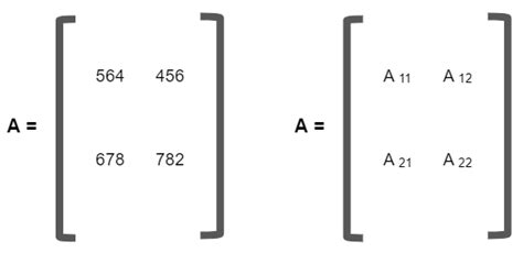 basics of matrix vector and various matrix operations naukri code 360