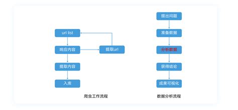 Python项目开发案例集锦pdfpython项目开发案例集锦 Csdn博客