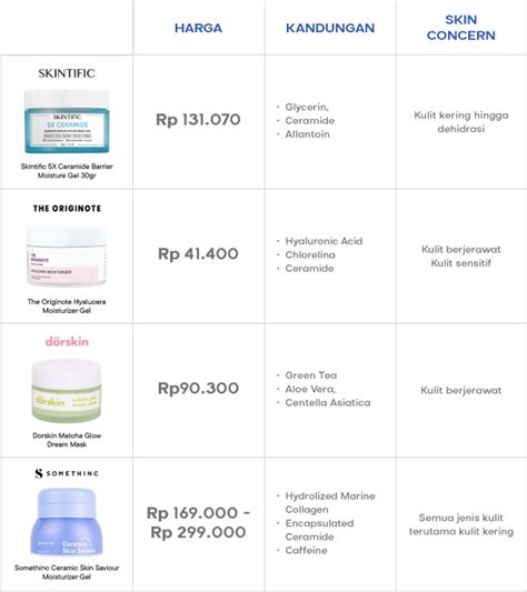 Battle Moisturizer Paling Kekinian Kepoin Di Sini