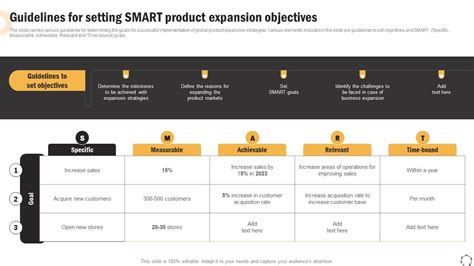 Global Product Expansion Guidelines For Setting Smart Product Expansion Objectives Ppt Presentation