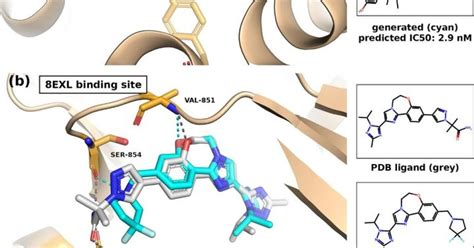 신약 디자인 더 빠르고 효과적으로…gist Ai플랫폼 개발