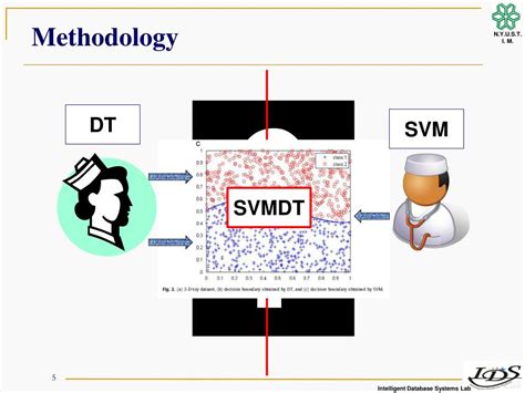 Ppt A Hybrid Svm Based Decision Tree Powerpoint Presentation Free