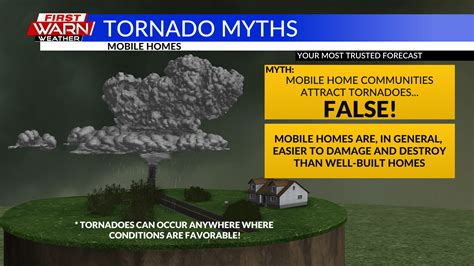 Severe Weather Preparedness Tornado Myths Mystateline Wtvo News