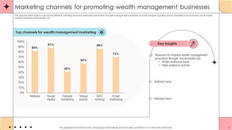 Wealth Management Marketing Powerpoint Ppt Template Bundles Ppt Powerpoint