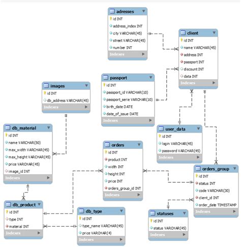 mysql Дублируются данные в sql запросе stack overflow на русском