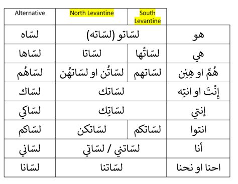 How To Say Still In Levantine Arabic Thelevantongue