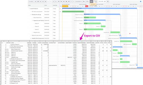 Plan With Gantt Charts In Confluence