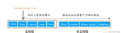 深入浏览器之浏览器中的进程与线程 浏览器线程 CSDN博客
