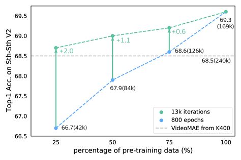 220312602 Videomae Masked Autoencoders Are Data Efficient Learners