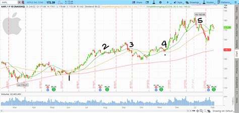 Simple Moving Average Fibonacci Retracement ChartingMD