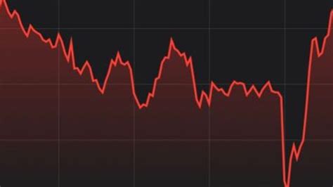 Asx Shares Soar After Us Stock Market Spike Is Fine Trendradars Australia