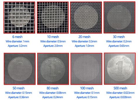 Mesh Number And Aperture Size At Jett Tishler Blog