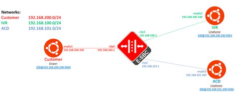 Oracle SBC Admin Task SIP REFER Method Call Transfer Where Is My