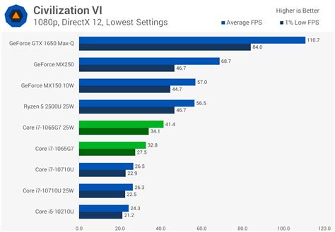 Benchmark Results Of All Modern Intel Hd Integrated Chips Intel Vs