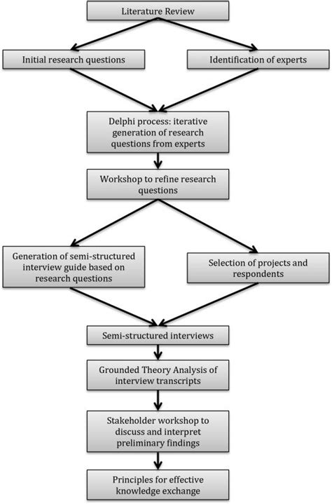 Make A Schematic Diagram