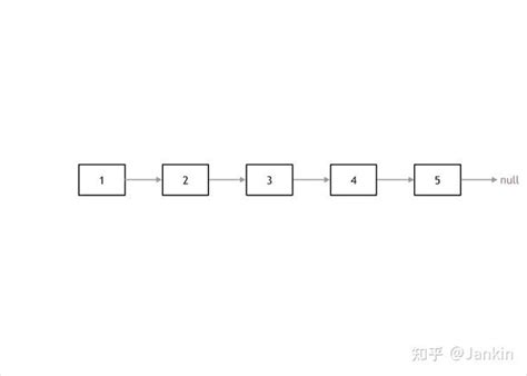 leetcode 08 翻转链表 知乎