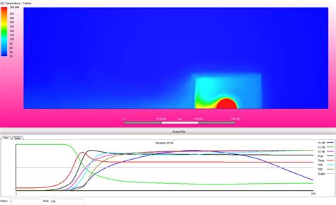 Solved Unable To Run A Natural Convection Analysis With 2019 1 Solver Autodesk Community