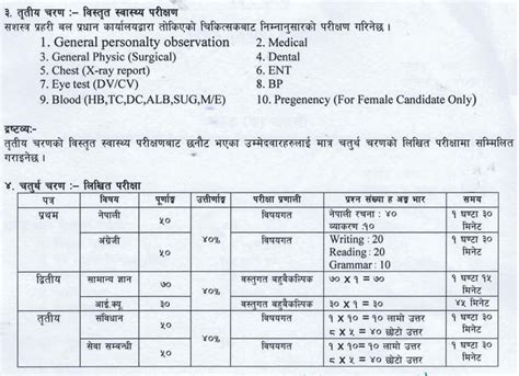 Apf Nepal Asi Syllabus