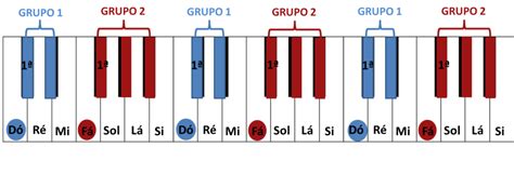 Aprenda Como Tocar Teclado Do Zero Aula Para Iniciantes