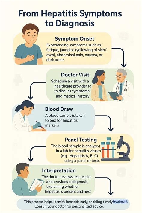 Understanding The Acute Hepatitis Panel What You Need To Know Ribbon