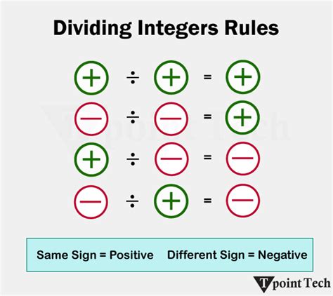 Integers Class 6 Notes Tpoint Tech