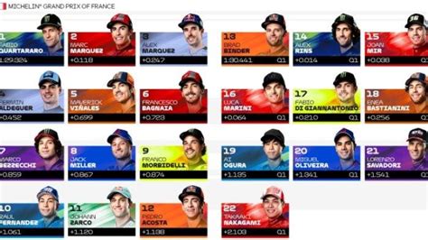 Starting Grid Dan Jam Tayang Sprint Race MotoGP Prancis 2025 Hari Ini