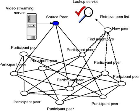 Figure 1 From Constructing Robust And Resilient Framework For