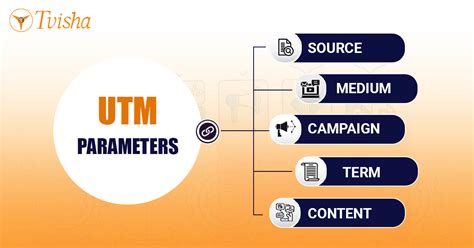 Utm Tracking Everything You Need To Know In 2023