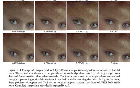 A Guide To Deep Learning Based Image Compression Fritz Ai