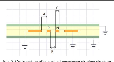 Figure 1 From Advanced Investigations Of On Board Interconnection