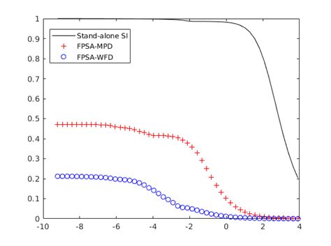Comparison Of Source Iteration And Fpsa Srk η 2836 × 10 −5