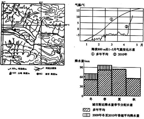 阅读图文资料完成下列各题 上图的三幅分别示意某地区的地形1~5月气温变化和降水季节分配1评价图中城市所在河谷地区农业生产的条件