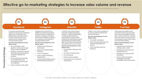 Effective Go To Marketing Strategies To Increase Sales Volume And